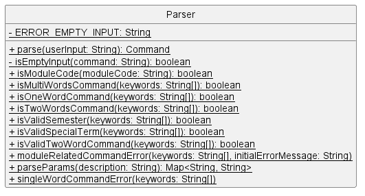Developer Guide For Yet Another Module Organiser Manager Tp